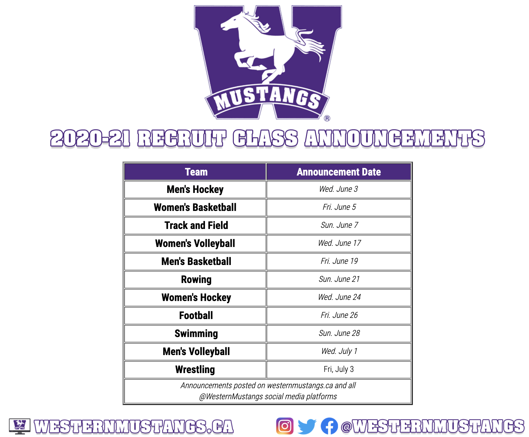NEW Mustangs Digital Summer Series - Sport and Recreation Services ...