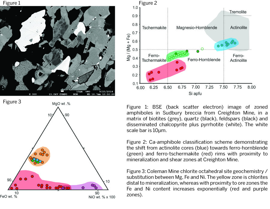 Research - EPMA Laboratory - Western University