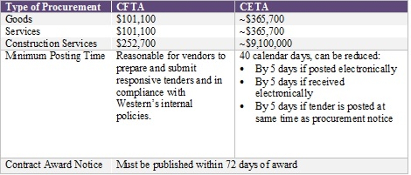 Trade Agreements - Financial Services - Western University