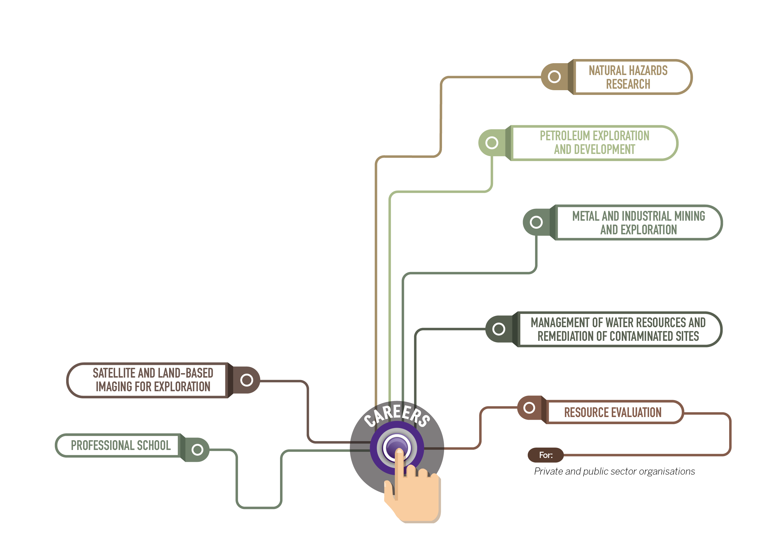 Earth Sciences - Faculty of Science - Western University